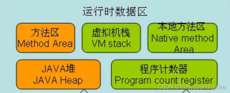《java练级之路》之数组为什么叫引用类型数组为什么是引用类型 Csdn博客 