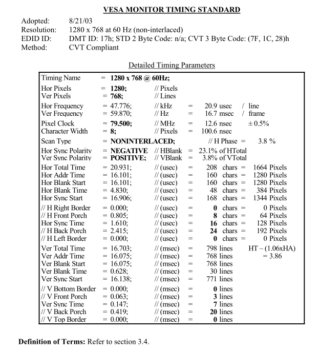 HDMI DVI VGA显示Detailed Timing Parameters-CSDN博客