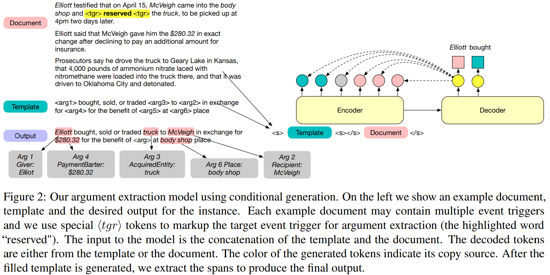 文献阅读_Document-Level Event Argument Extraction by Conditional Generation-CSDN博客