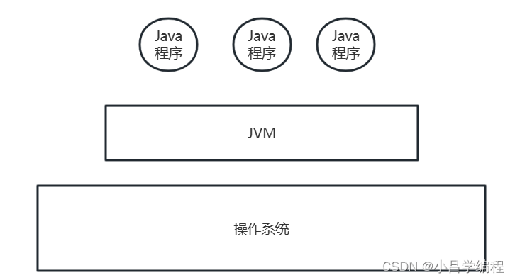 JVM学习-CSDN博客