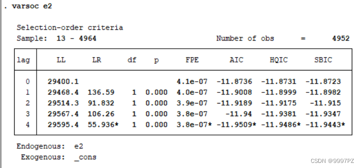 Garch模型Stata实例-CSDN博客