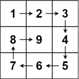 Matriz espiral, implementación de Python - programador clic