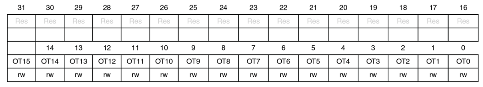 STM32——GPIO_五向按键引脚图-CSDN博客