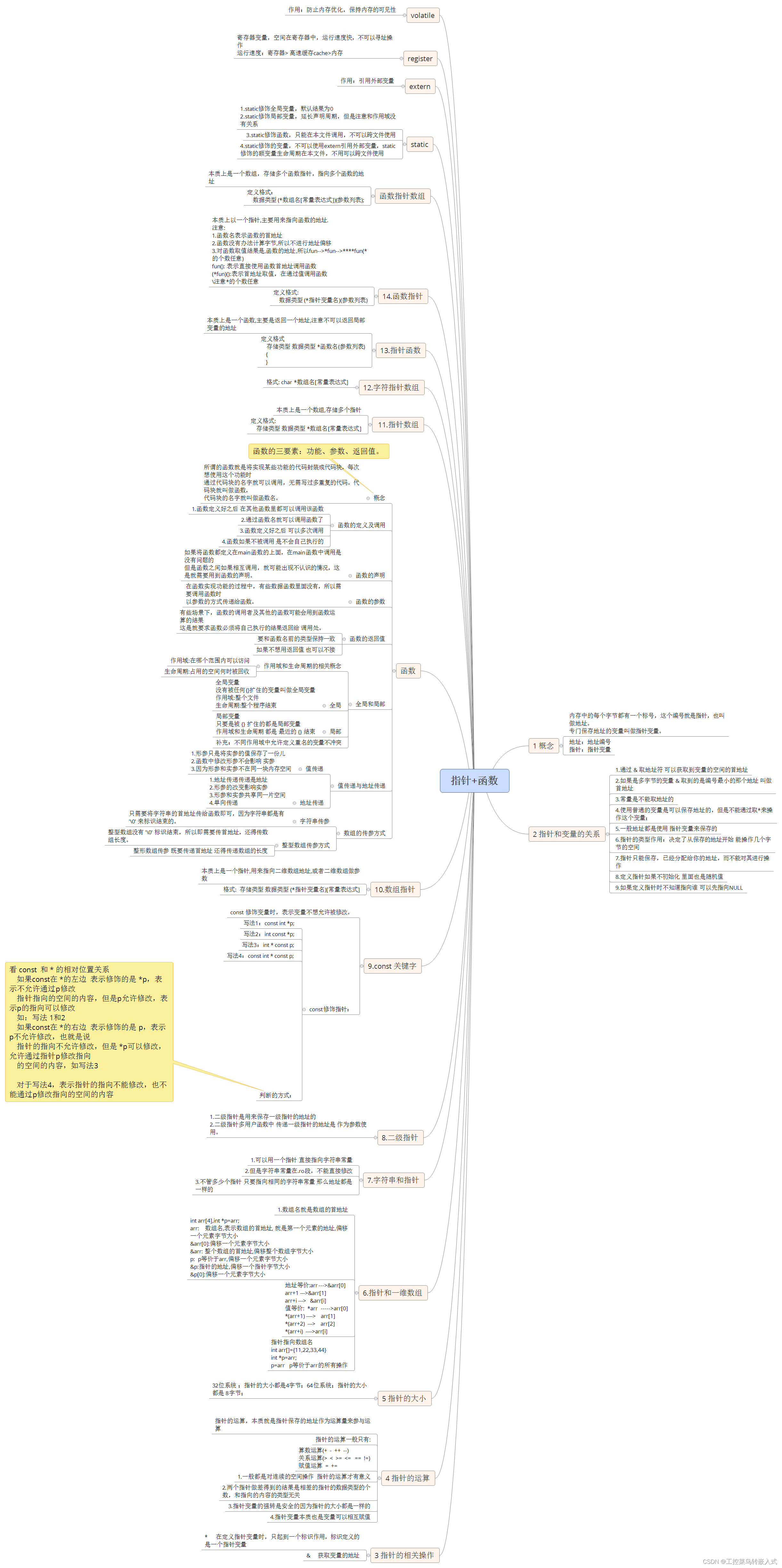 C基础脑图作业-CSDN博客