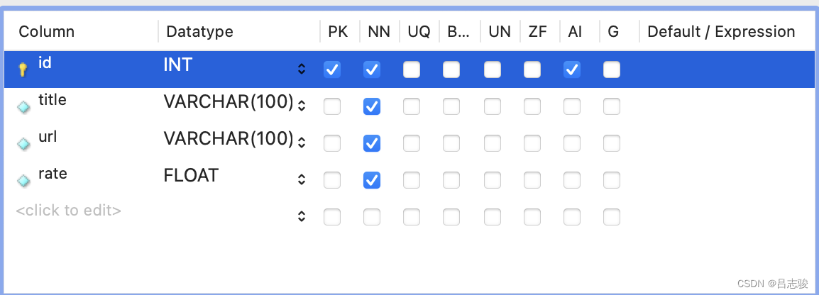 Python爬虫转移到Mysql数据库中最后汇总Excel表格_python连接mysql保存excel到一个总表-CSDN博客
