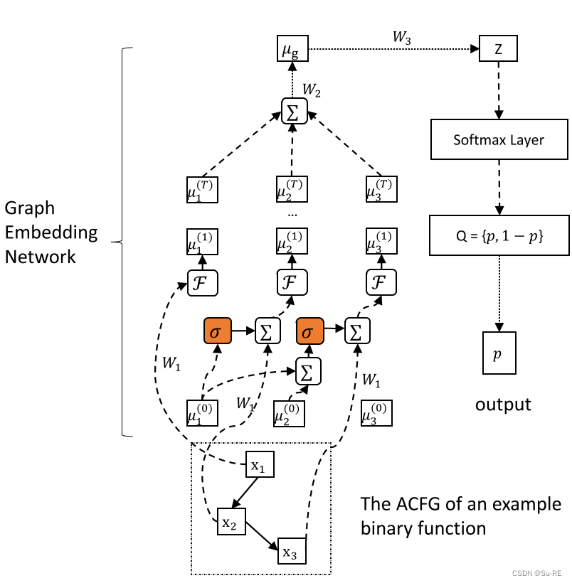【论文阅读004】:v Fuzz Vulnerability Prediction Assisted Evolutionary Fuzzing For Binary Programs Csdn博客