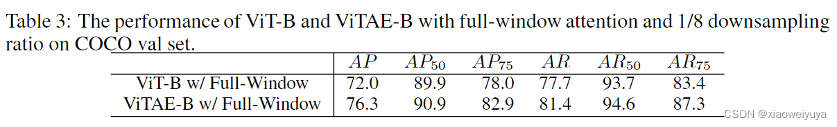 论文阅读|ViTPose-CSDN博客