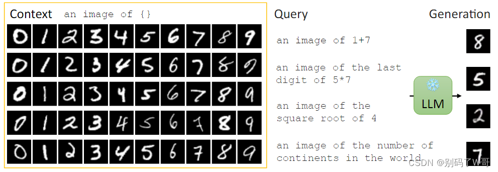 Spae Semantic Pyramid Autoencoder For Multimodal Generation With Frozen Llms精读笔记 Csdn博客