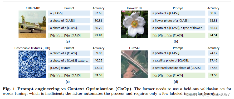 CoOp & CoCoOp_coop cocoop-CSDN博客