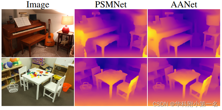 【论文简述及翻译】AANet: Adaptive Aggregation Network for Efficient Stereo Matching（CVPR 2020）-CSDN博客