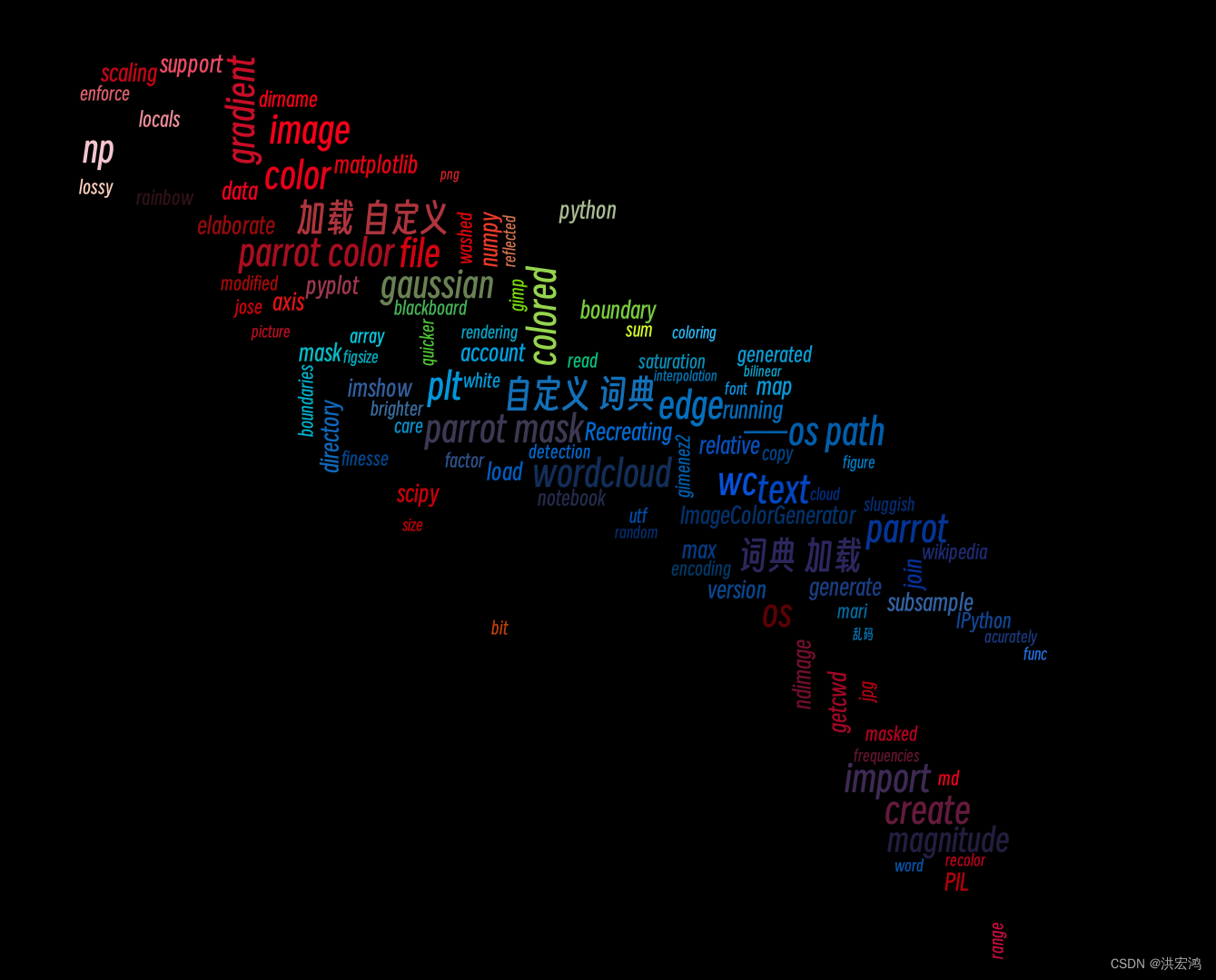 Python中wordcloud如何自定义形状和中文词云呢wordcloud自定义形状 Csdn博客