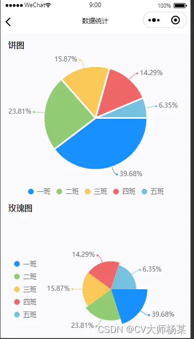 uniapp ucharts统计图的使用_uniapp统计图-CSDN博客