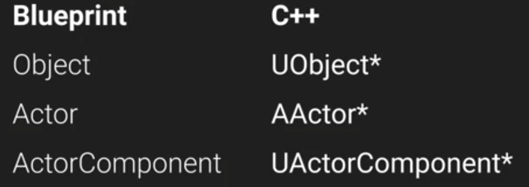 【UE4笔记】使用UFUNCTION将蓝图函数改写为C++函数《将蓝图转化为C++》 官方视频教程笔记_蓝图代码转为c++代码-CSDN博客