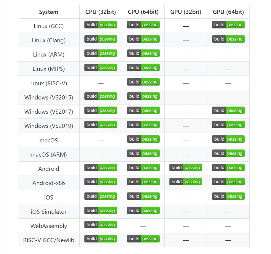 pytorch模型（pth，pkl）转ncnn（中介onnx）（附搭建ncnn教程）_pth模型转ncnn-CSDN博客