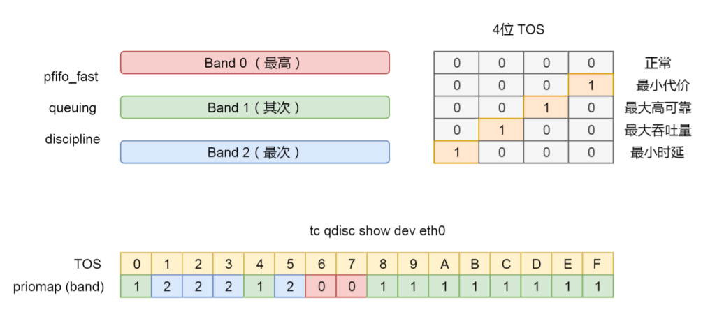 linux操作系统：发送网络包_linux sendmsg sock 参数-CSDN博客