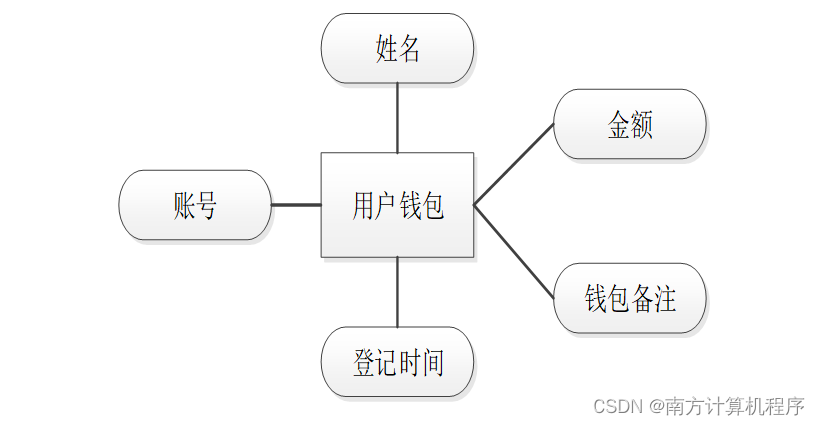 【附源码】基于Java的个人理财系统的设计与实现l2v489计算机毕设SSM_基于java的个人理财管理系统-CSDN博客