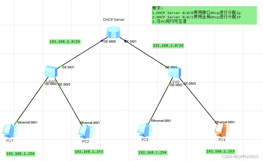DHCP配置实验报告_dhcp基本配置实验总结-CSDN博客