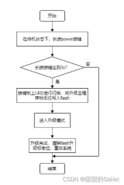 介绍BootLoader、PM、kernel和系统开机的总体流程_kernel pm-CSDN博客