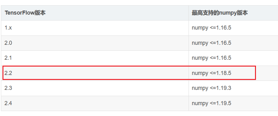 【GPU】在服务器上跑代码，以为用了gpu实际上并没有进程..._用服务器跑代码是用gpu-CSDN博客