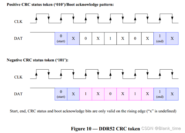 【eMMC协议】4 - 5.3.1_emmc data strobe-CSDN博客