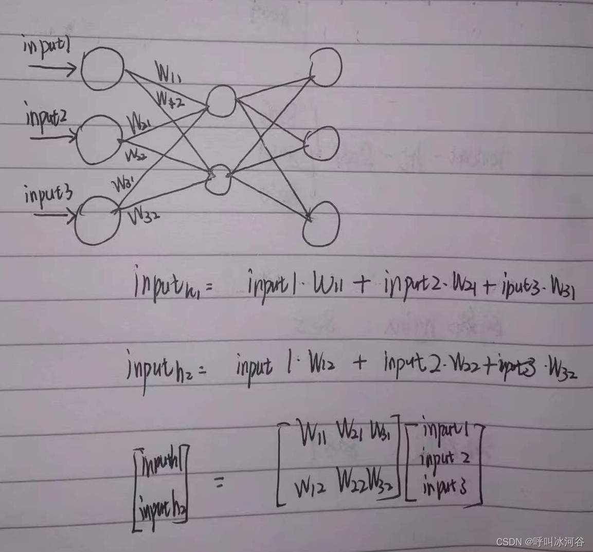 从零开始制作神经网络 Scipy Special Expit Csdn博客