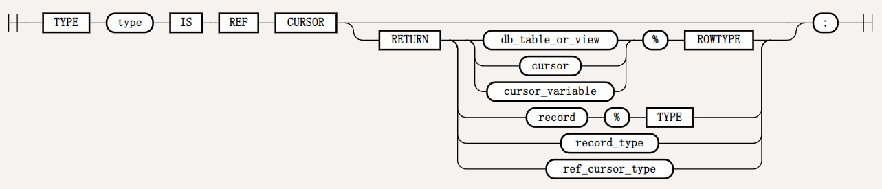 Python实现Antlr文法转语法图(铁路图)-CSDN博客