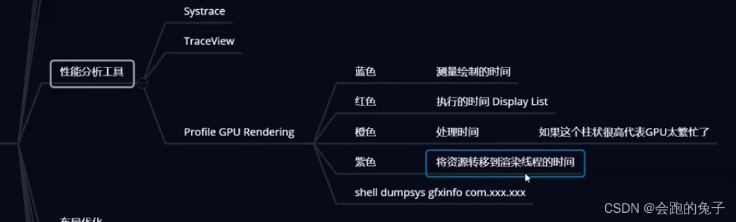 Android性能优化_android profile hwui rendering-CSDN博客