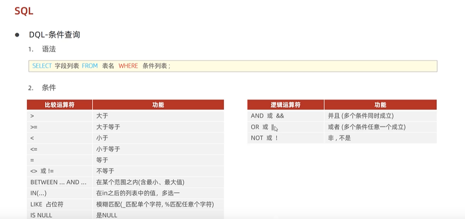 java202303java学习笔记第四十一天DQL-条件查询1 - 前端导师歌谣 - 博客园
