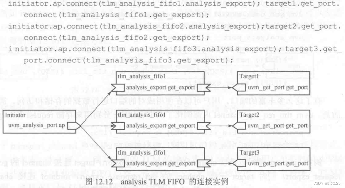 TLM通信_tlm1.0 try get-CSDN博客
