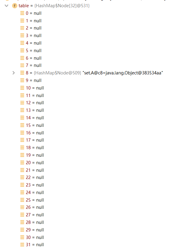 HashSet详解-CSDN博客