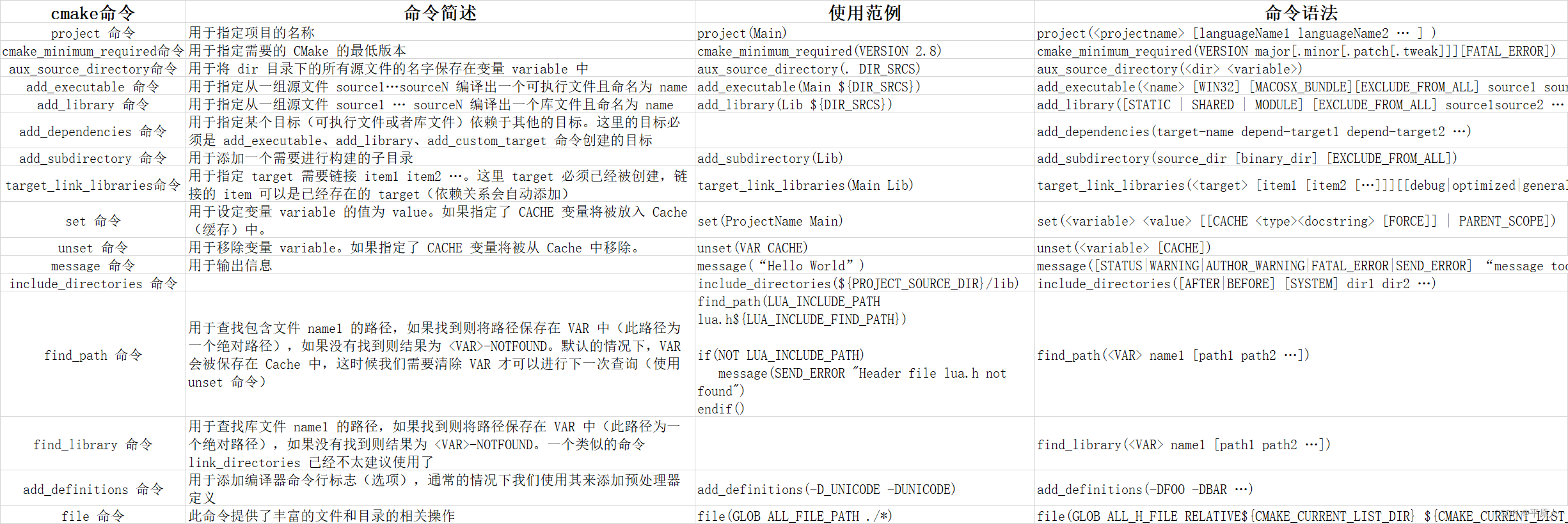 cmake学习_cmake 3.5-CSDN博客
