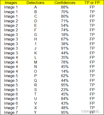 mAP指标_模型训练bboxmap是什么-CSDN博客