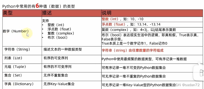 【无标题】第一阶段 第一二章 Csdn博客