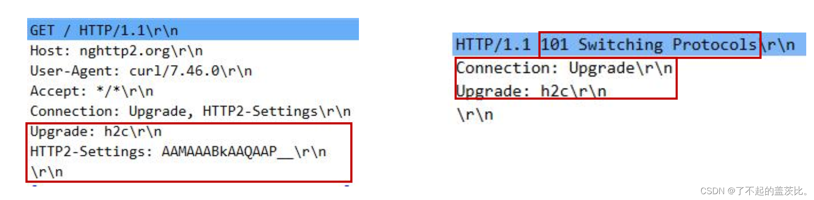 你了解HTTP2协议吗？（一）_h2协议-CSDN博客