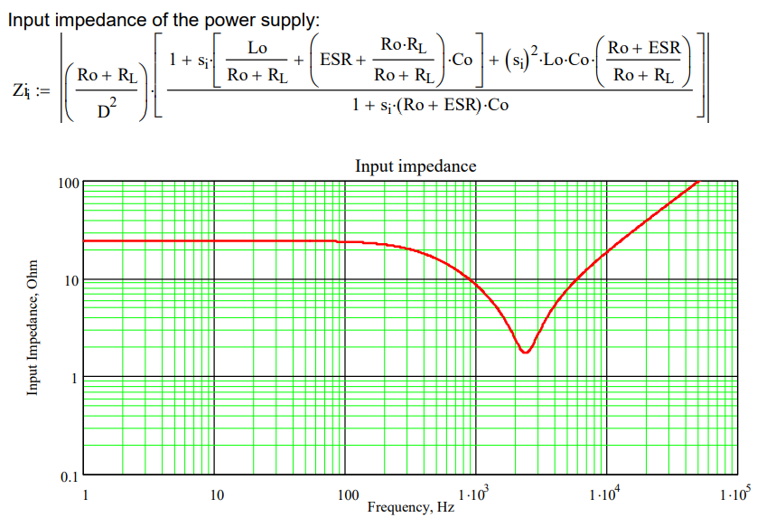 Input Filter to reduce Conducted Emissions_鈥淒esign techniques for ...