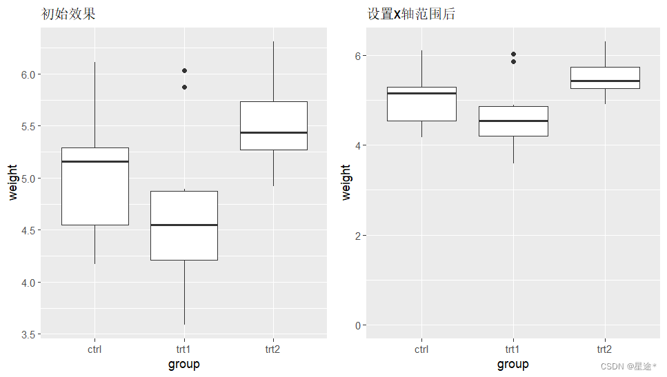 Ggplot2 坐标轴常见设置ggplot2横坐标标签倾斜 Csdn博客 6951