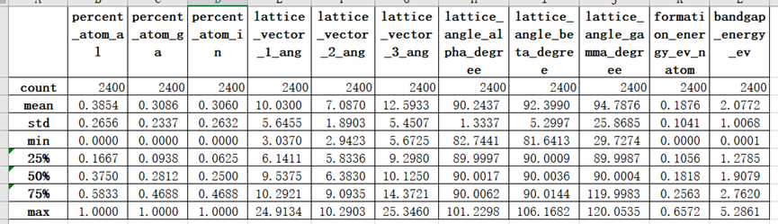 【项目实战】Python实现Catboost回归模型(CatBoostRegressor算法)项目实战-CSDN博客