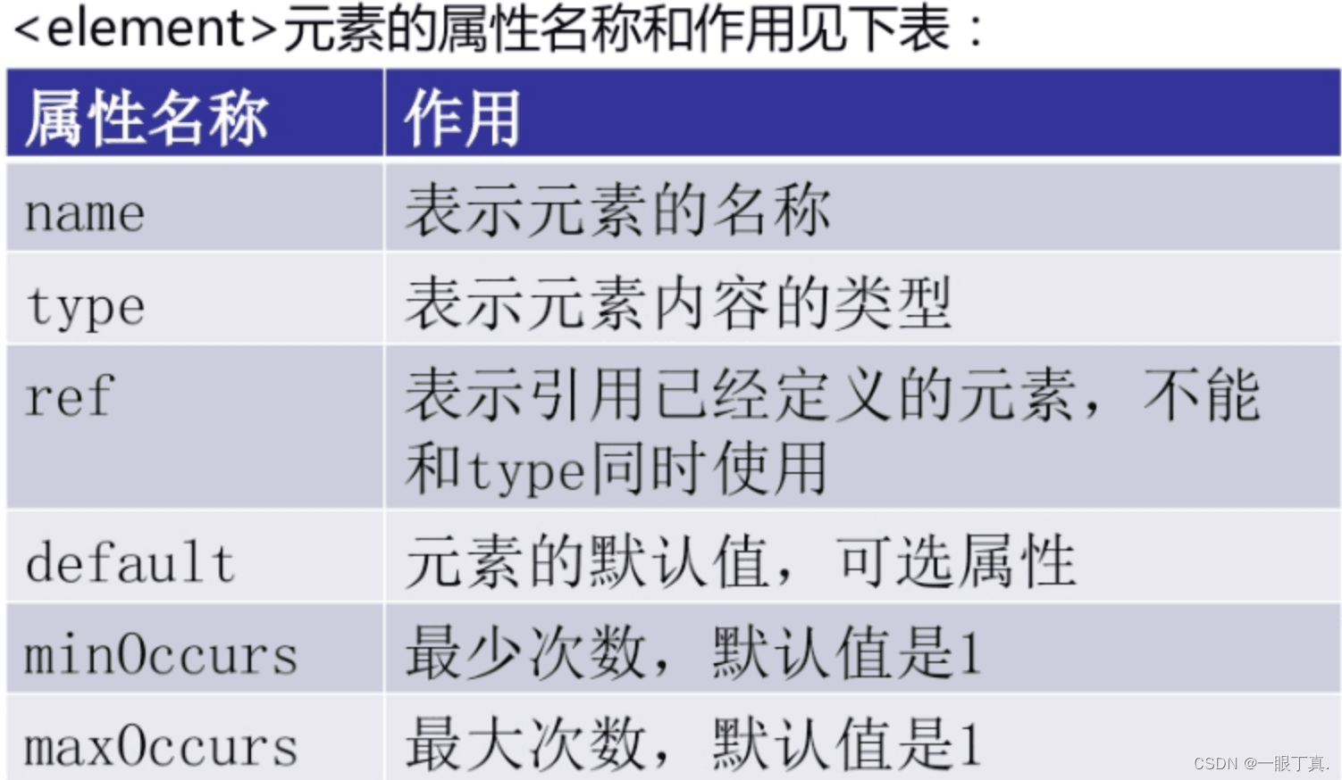 XML Schema-CSDN博客