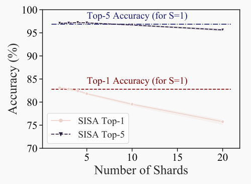 machine unlearning 论文阅读笔记-CSDN博客