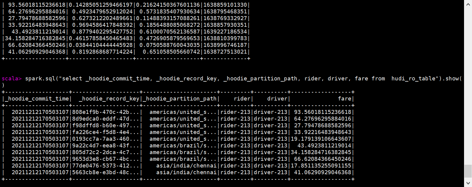 hudi详解并集成spark实现快照查询和增量读取数据_hudi的增量检测获取-CSDN博客