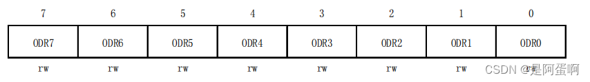 STM8S103f单片机的开发（1）LED灯的点亮_stm8s点灯-CSDN博客