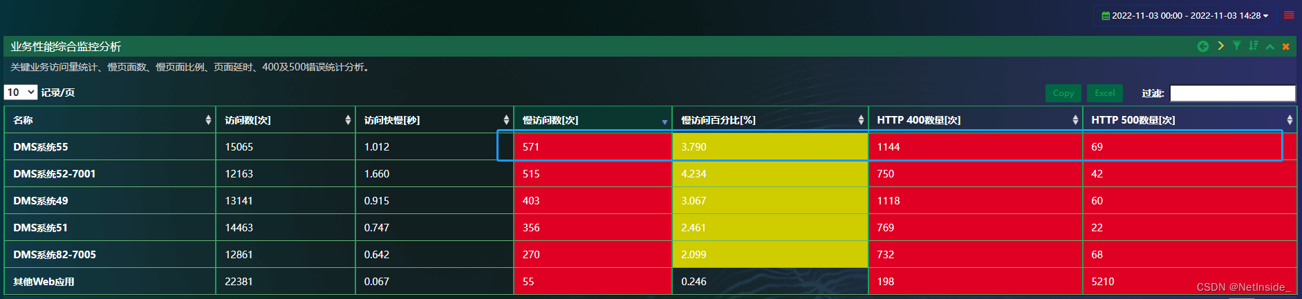 NetInside网络分析为企业IT工作保驾护航（一）-CSDN博客