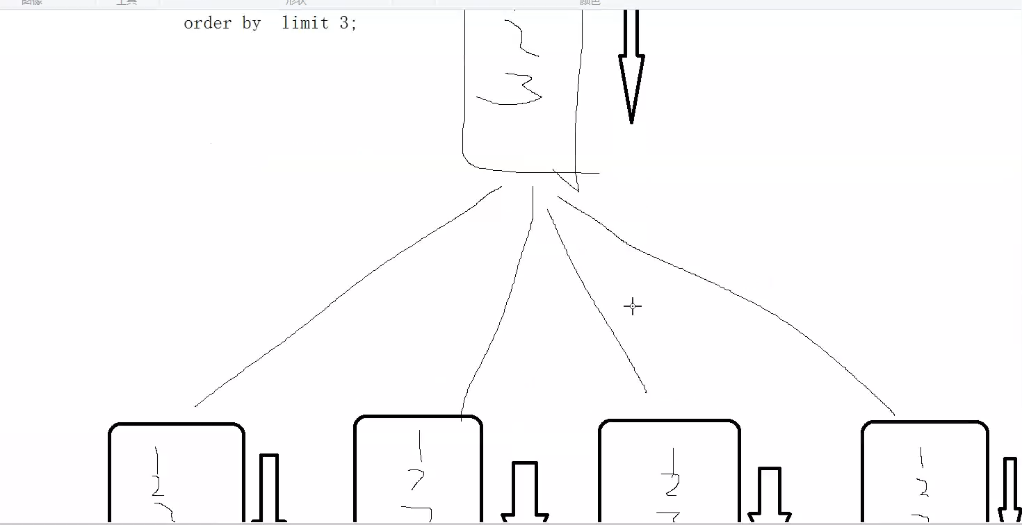 review第1遍,220619，数据仓库dwb层降维，视频，_分层中的dwb层数据降维-CSDN博客
