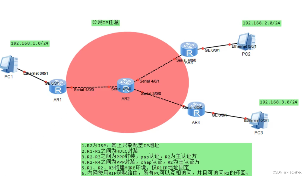 MGRE基础实验-CSDN博客