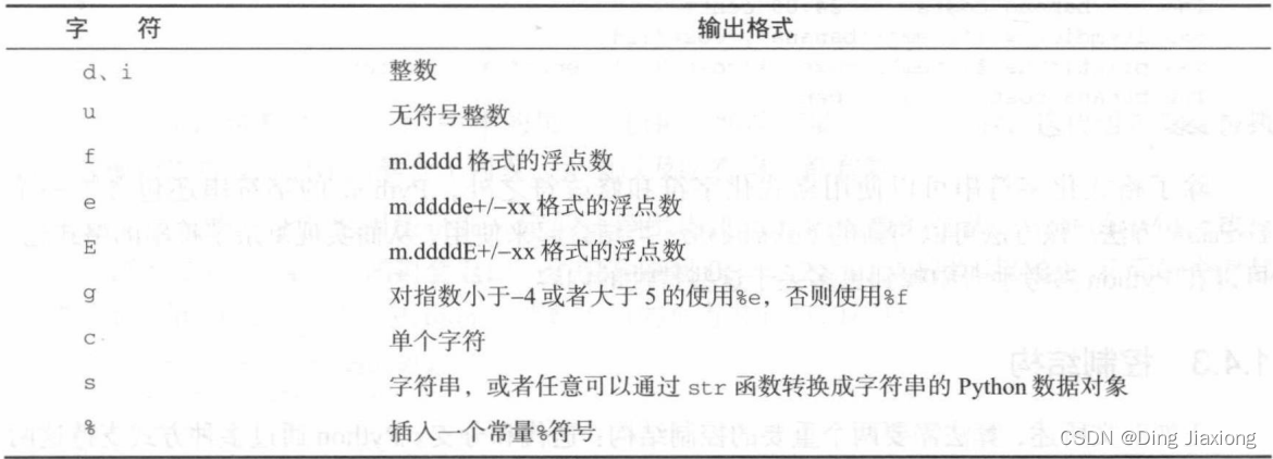 Python数据结构与算法分析（第2版） —— 第1章 导论 And 第2章 算法分析 And 第3章 基本数据结构python数据结构与