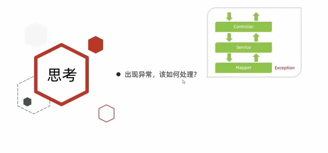 Java202304java学习笔记第五十六天员工管理 异常处理1 前端导师歌谣 博客园