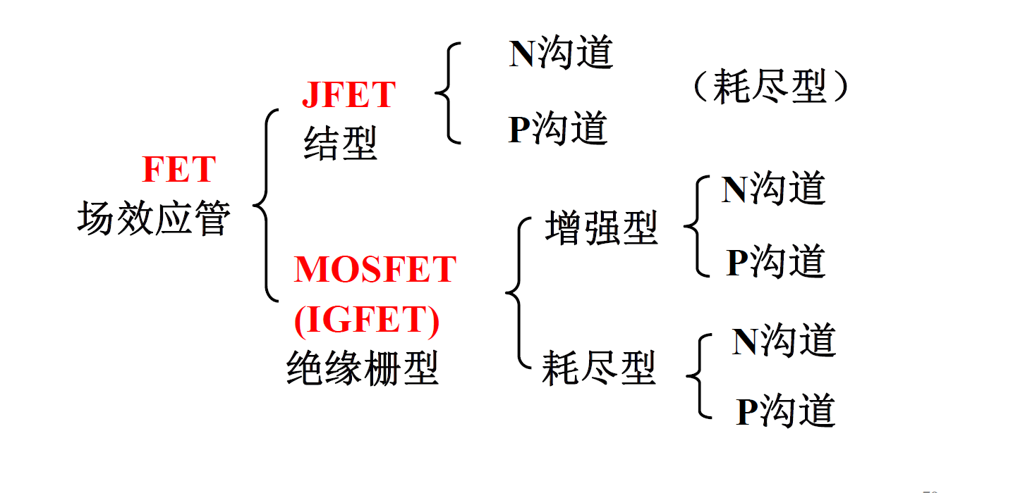 半导体器件(三) 场效应管 FET_n channel fet-CSDN博客