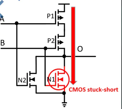[转] DFT--Design For Test_design for test测试流程-CSDN博客