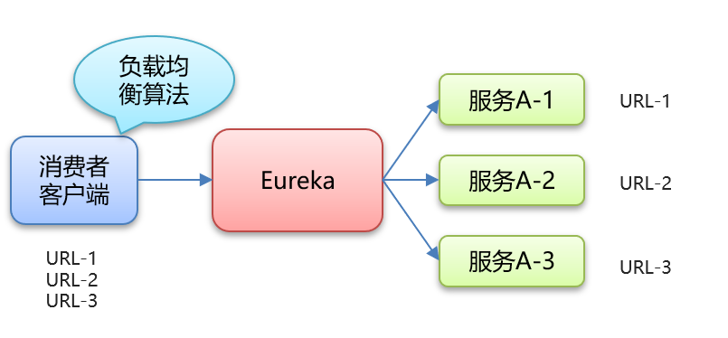 Ribbon的基本使用_ribbon使用-CSDN博客