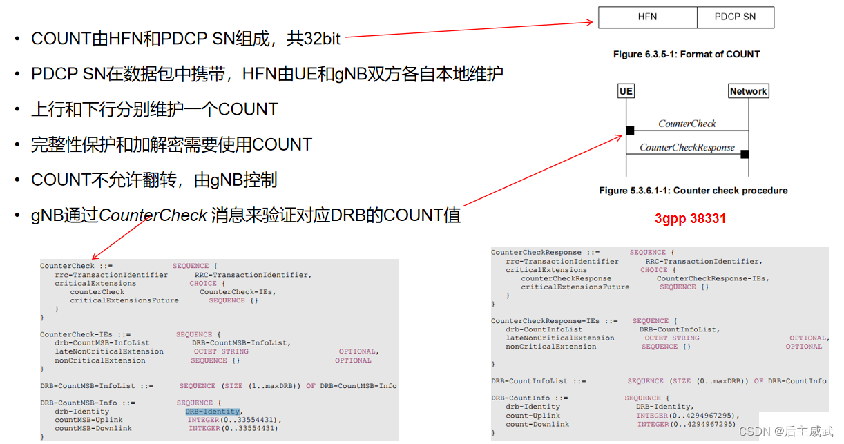 NR PDCP协议-CSDN博客